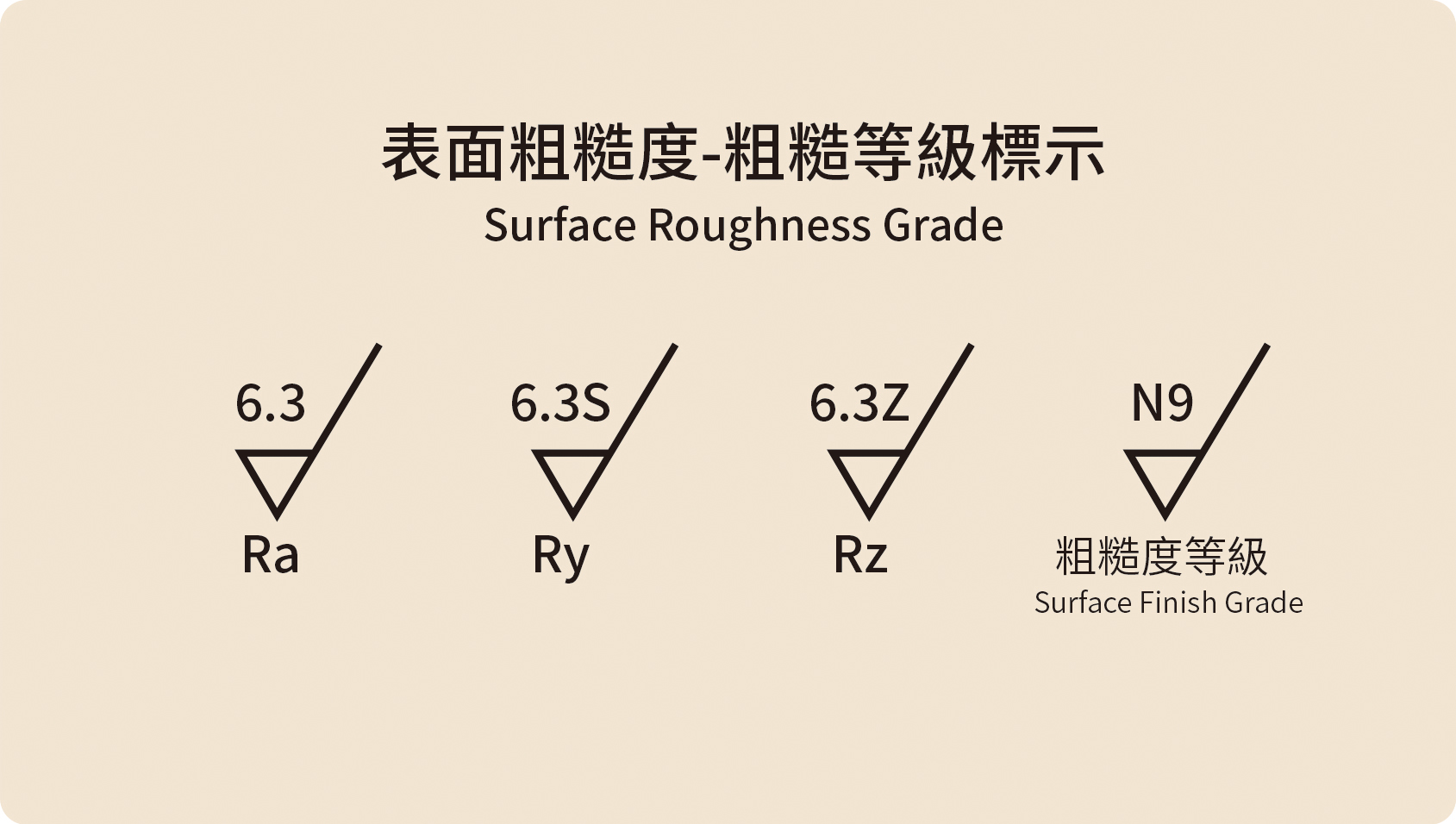什麼是表面粗糙度？從感覺到數值的轉換 - 普慧 Parfaite