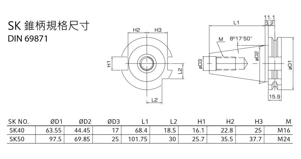SK-BT-ISO-CAT刀把(刀桿)系統的差異為何? 普慧 Parfaite Tools