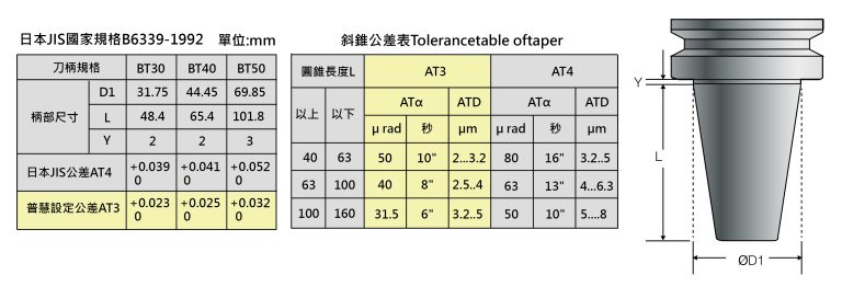 什麼是cnc刀把刀桿 了解3個選用標準3個關鍵技術點 普慧 Parfaite Tools
